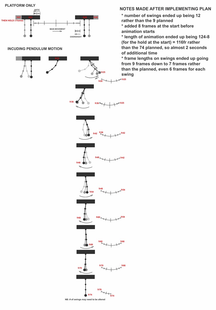 Protoblog: Animation Mentor - Week 5