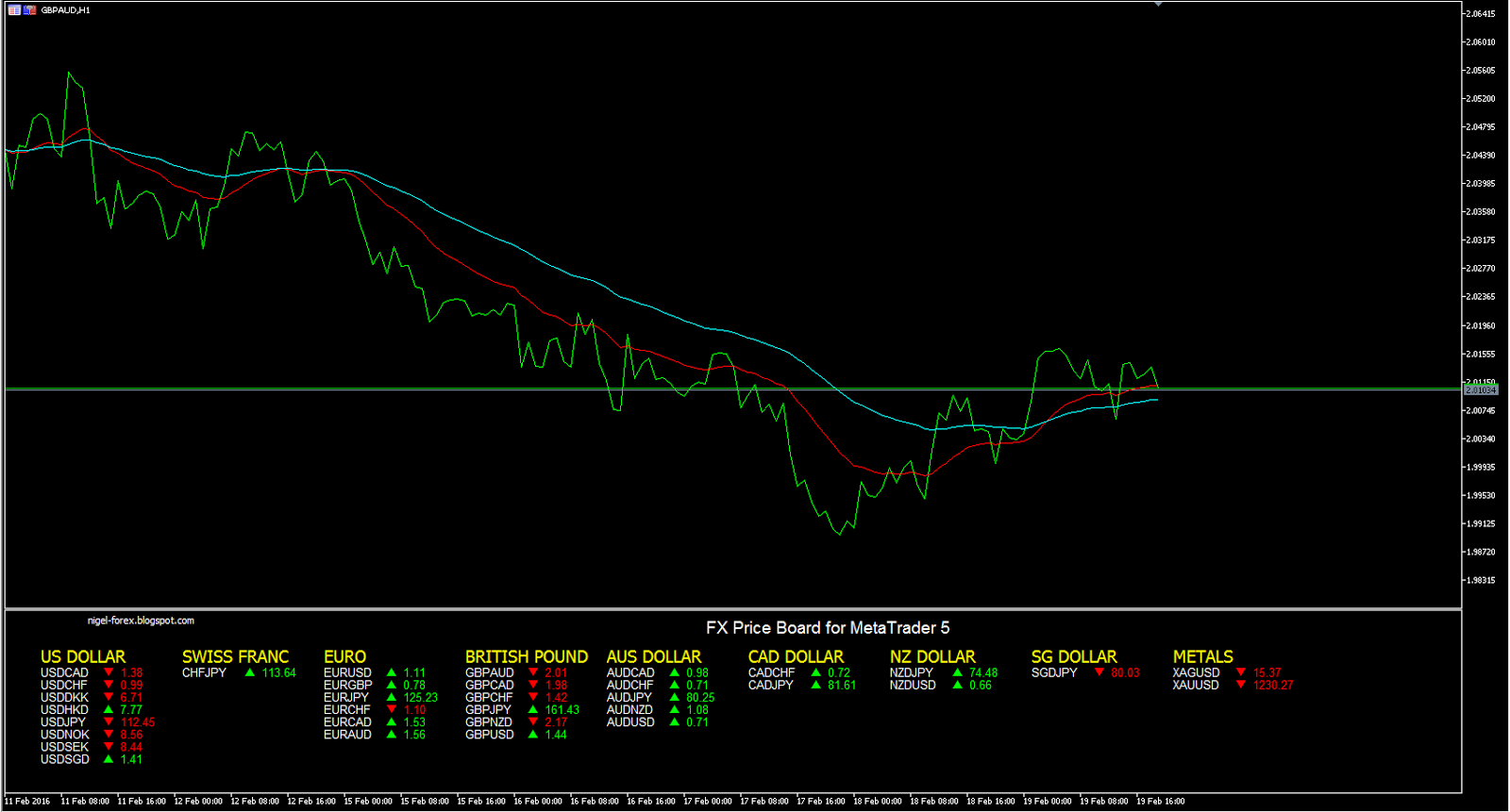 Nigel Forex Fx Priceboard Mt5 Indicator