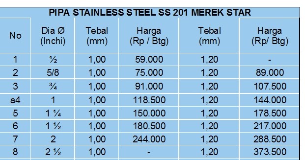 DISTRIBUTOR BESI DAN BAJA: HARGA PIPA STAINLESS STEEL 201 MEREK STAR