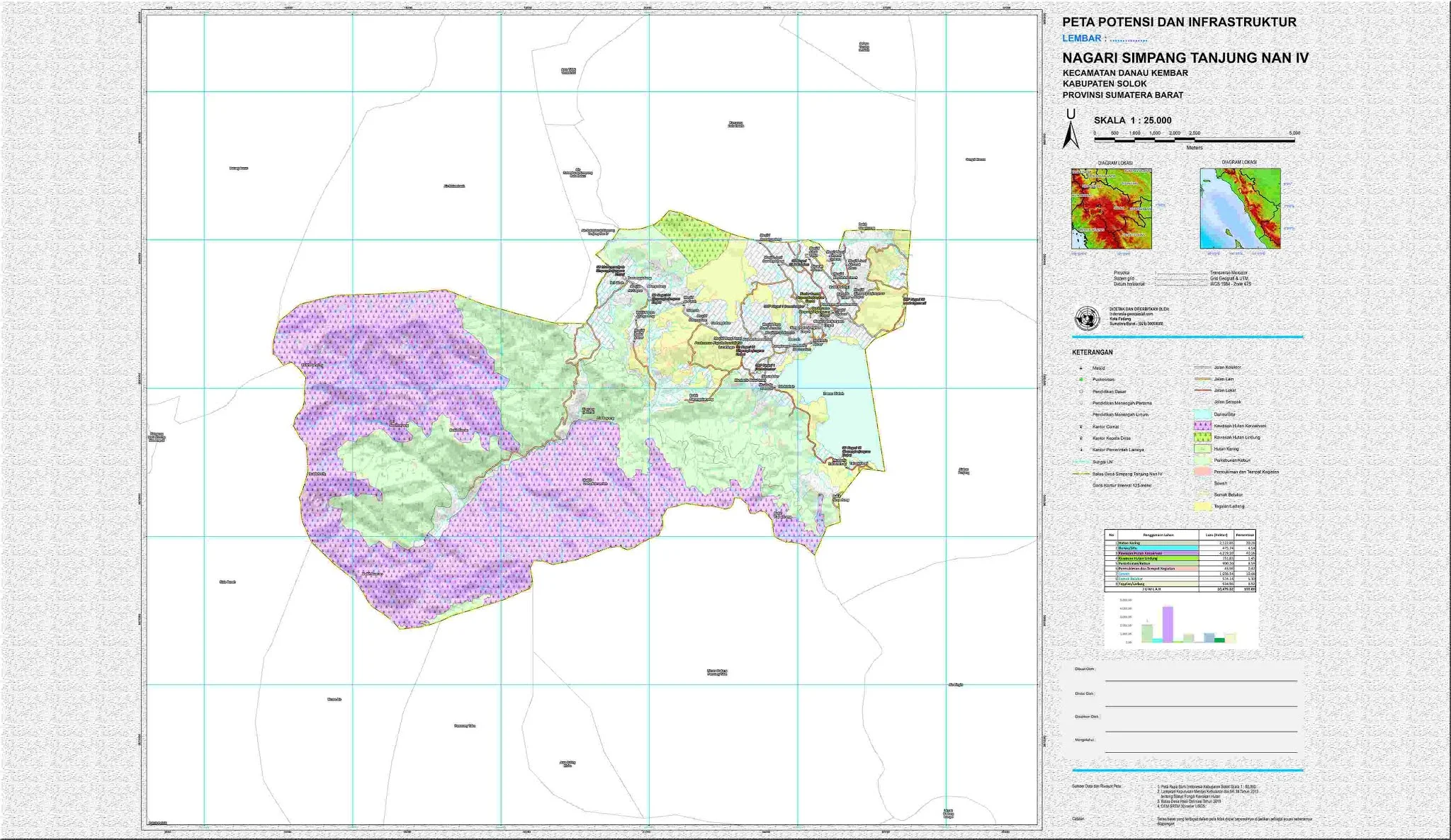 √ Teknis Pembuatan Peta Desa, Lengkap Bahan-bahannya - INDONESIA GEOSPASIAL