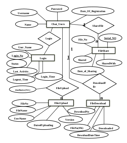 ABP online chatting System Project