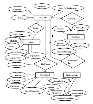 ABP online chatting System Project