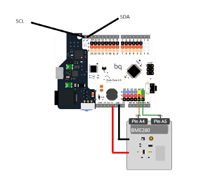"Ciencia y Tecnología" por Manolo: Sensor BME280 + placa ZUM core BQ