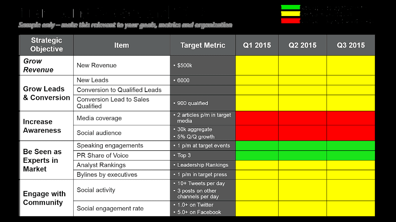 Example Of A Marketing Report Marketing Choices example-of-a-marketing-report-marketing-choices