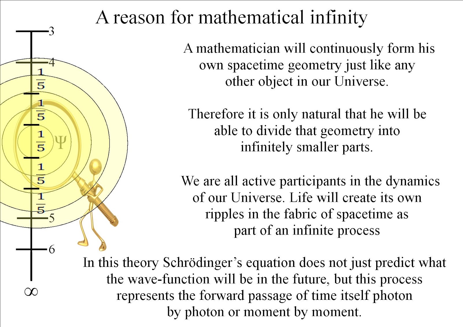 Theoretical Physics previously quantum art and poetry: Questions and ...