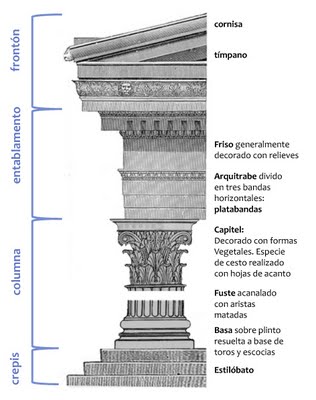 salinar2013-Historia del Arte.: Especial templo griego.