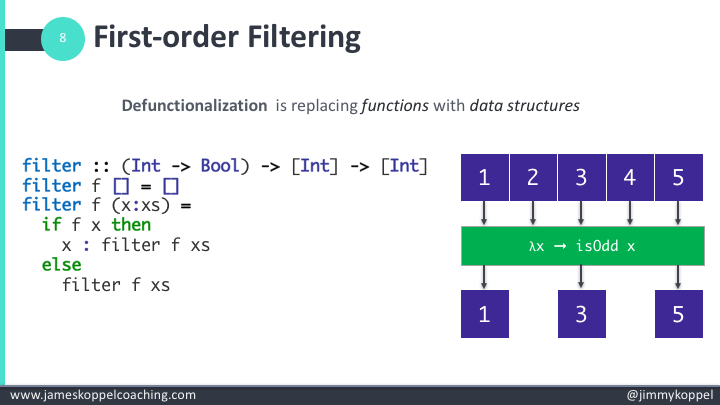 The Best Refactoring You've Never Heard Of | Path-Sensitive
