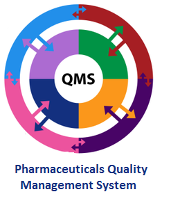 Pharmaceuticals Quality Management System
