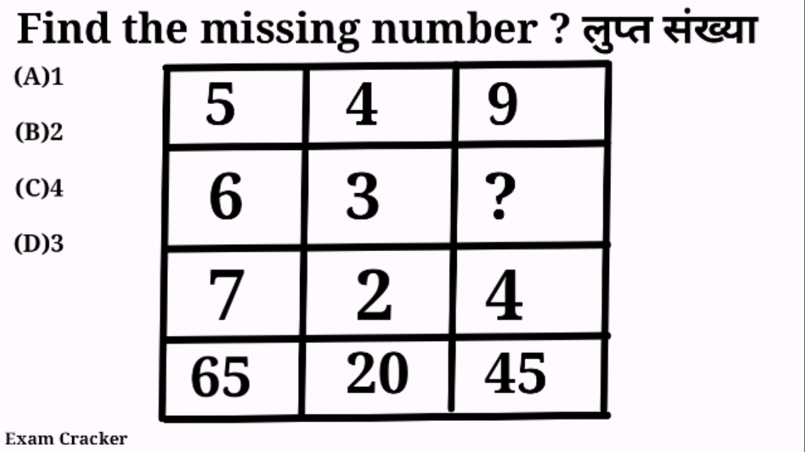 Missing number in box Reasoning problem, How to solve various box ...