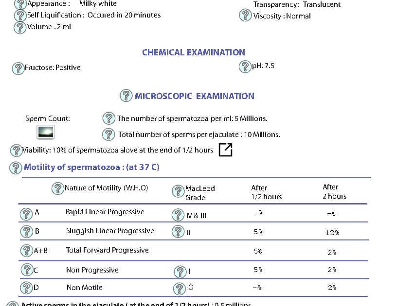 How to make sense of your semen analysis report | The IVF Specialist's ...