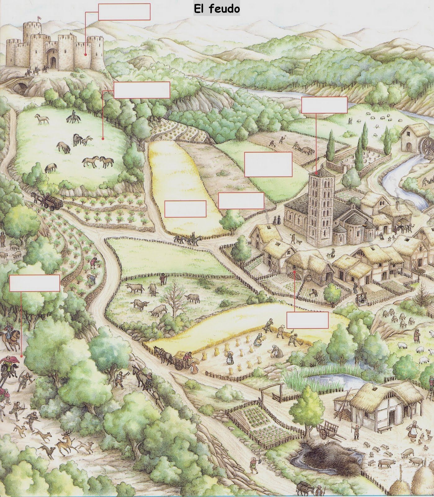 Leo, Aprendo y Creo desde las Ciencias Sociales: LA EDAD MEDIA Y EL ...