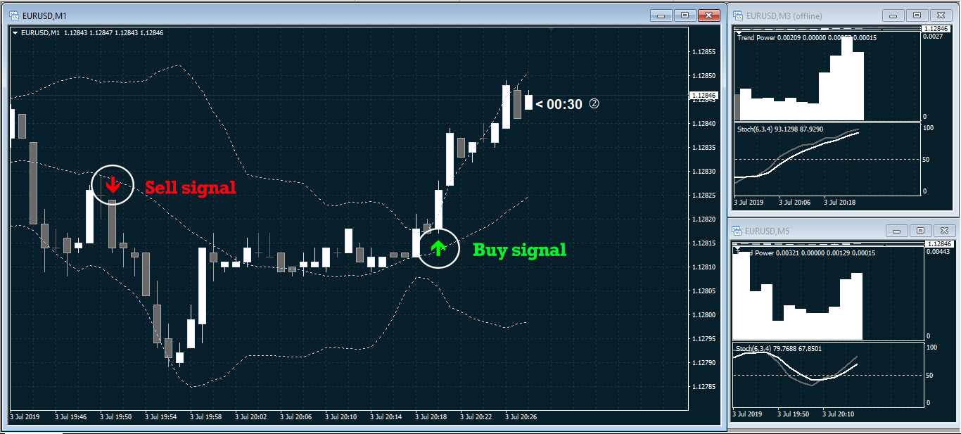 .Neo Binary Options Strategy
