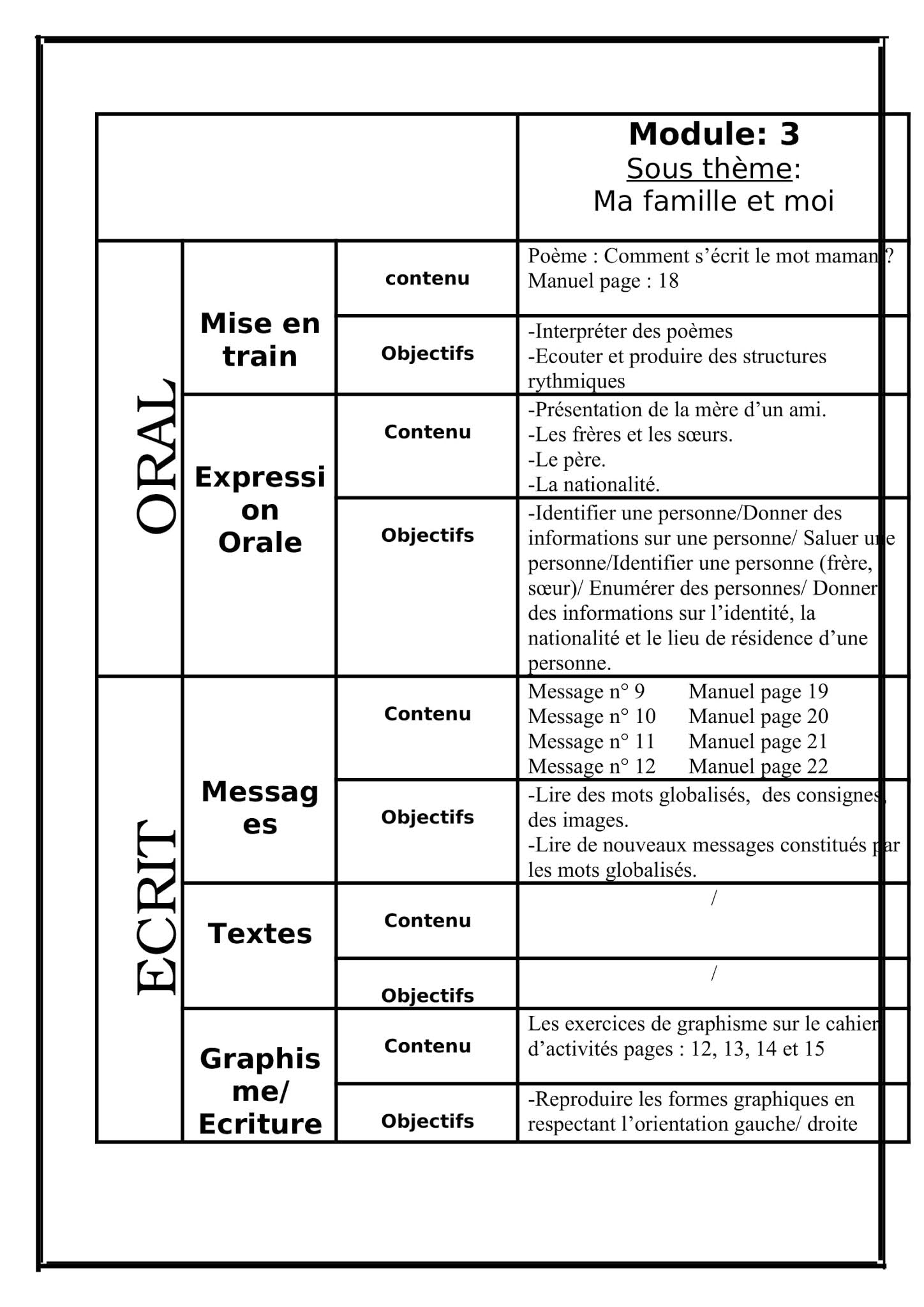 Répartitions 3 éme année