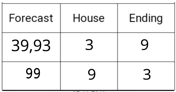 Shillong teer common number