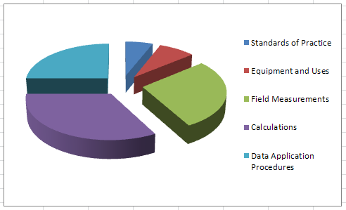 Tools, Tips, and Reviews to Pass the Professional Engineer's Exam: Best ...