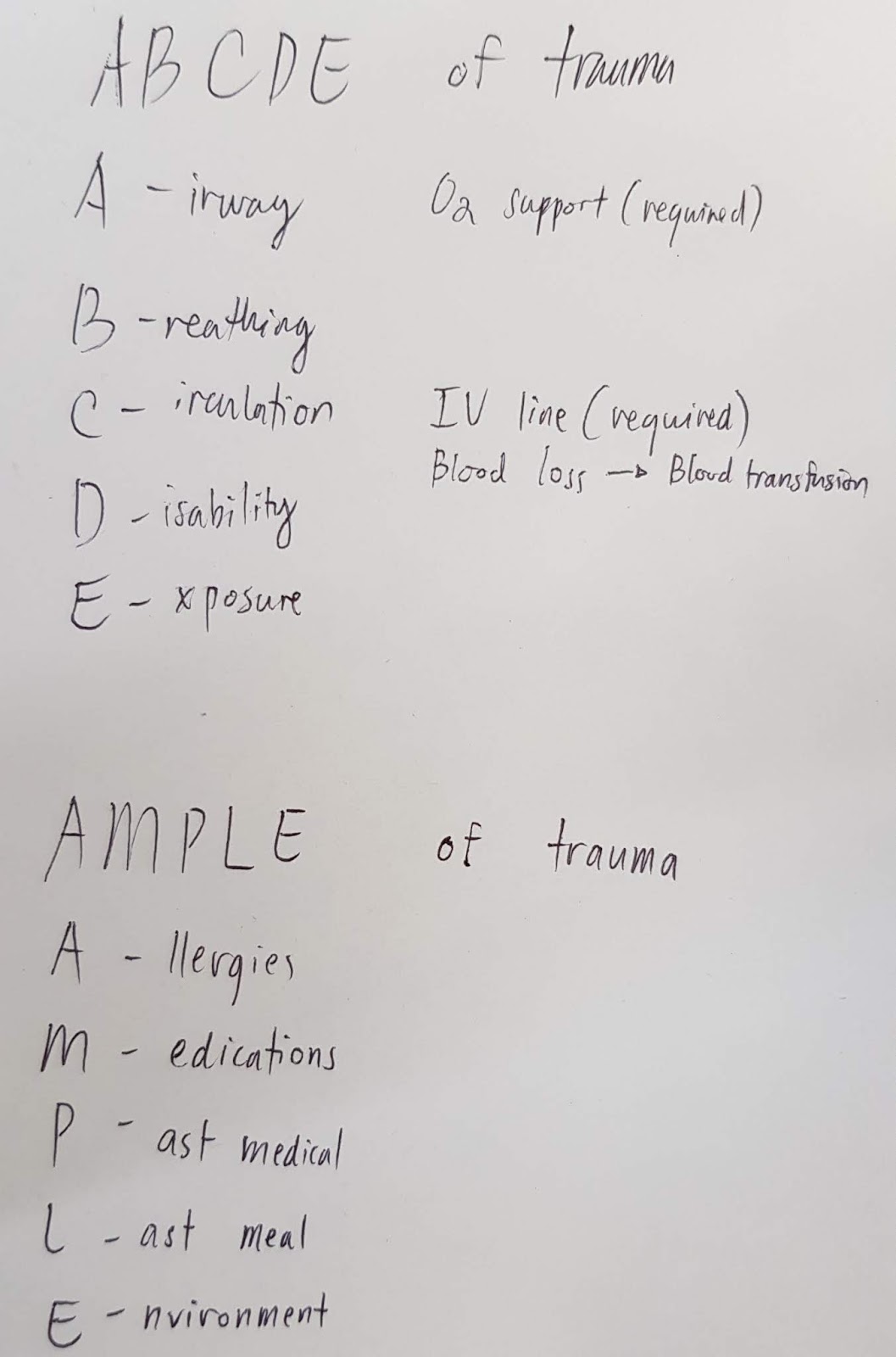MD Mnemonics Digest: ABCDE of Trauma