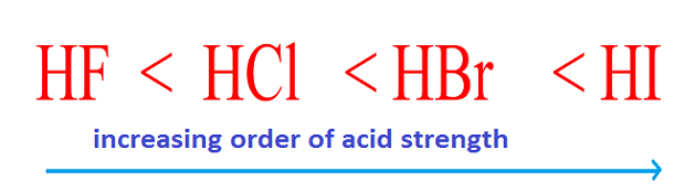 Pseudohalogen compounds and Pseudohalides . - PG.CHEMEASY