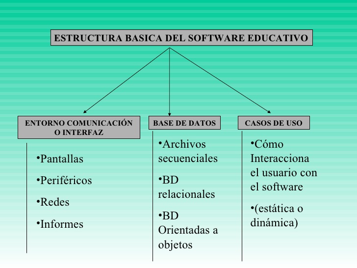 SOFTWARE EDUCATIVOS : 2016