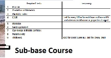 Civil Engineering: Test's for Base Course Material | Base Course