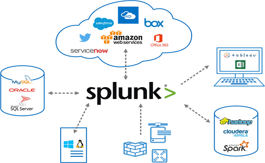 Splunk
