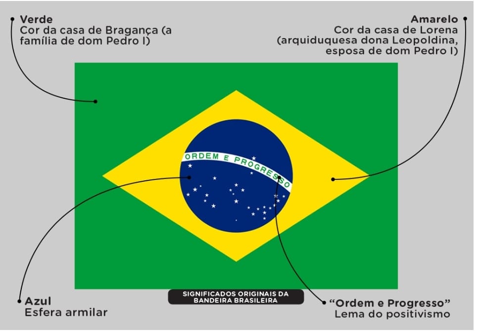 Independência do Brasil: 7 de setembro de 1822