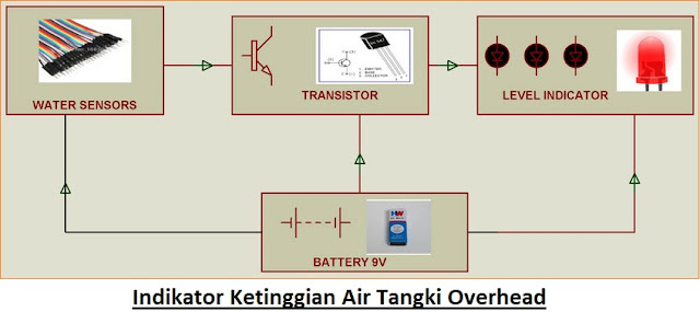 Pengontrol Ketinggian Air Sensor Ultrasonik Dengan Mikrokontroler 8051