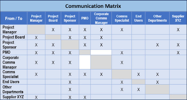 Communications Management Plan Guide To Project Communication Plan communications-management-plan-guide-to-project-communication-plan