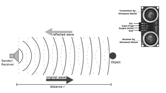 Ultrasonic sensor specification and working principle