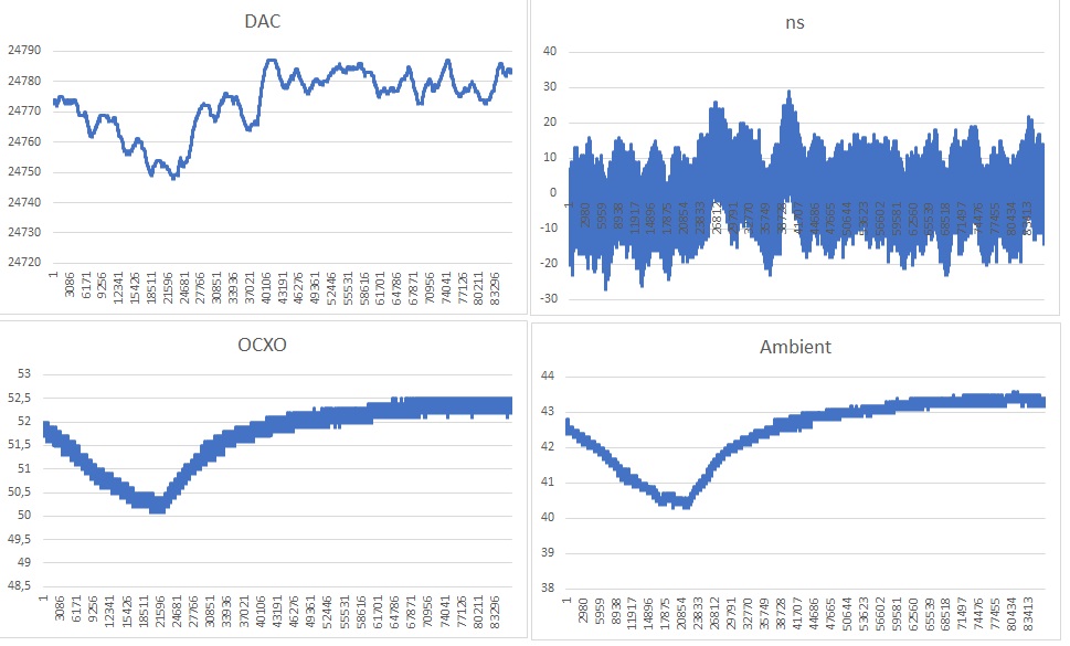 Paul's DIY electronics blog: High precision 10MHz GPS disciplined ...