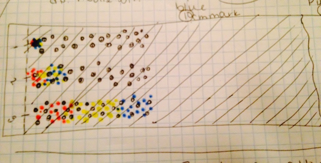 Becca AP Chem: Chromatography Lab