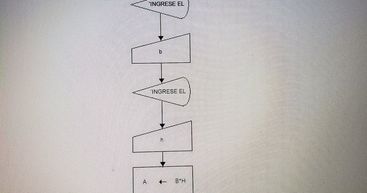 Tecnologías de la información y comunicación : Diagrama de flujo Tecnologías de la información y comunicación : Diagrama de flujo