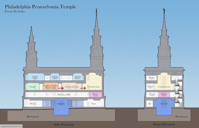 Redeemer of Israel: Architectural details of the Philadelphia Temple