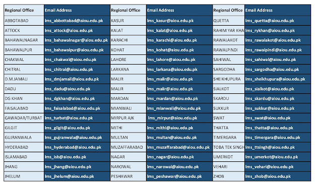 How to use AIOU AAGHI LMS Portal for Workshop and Assignment