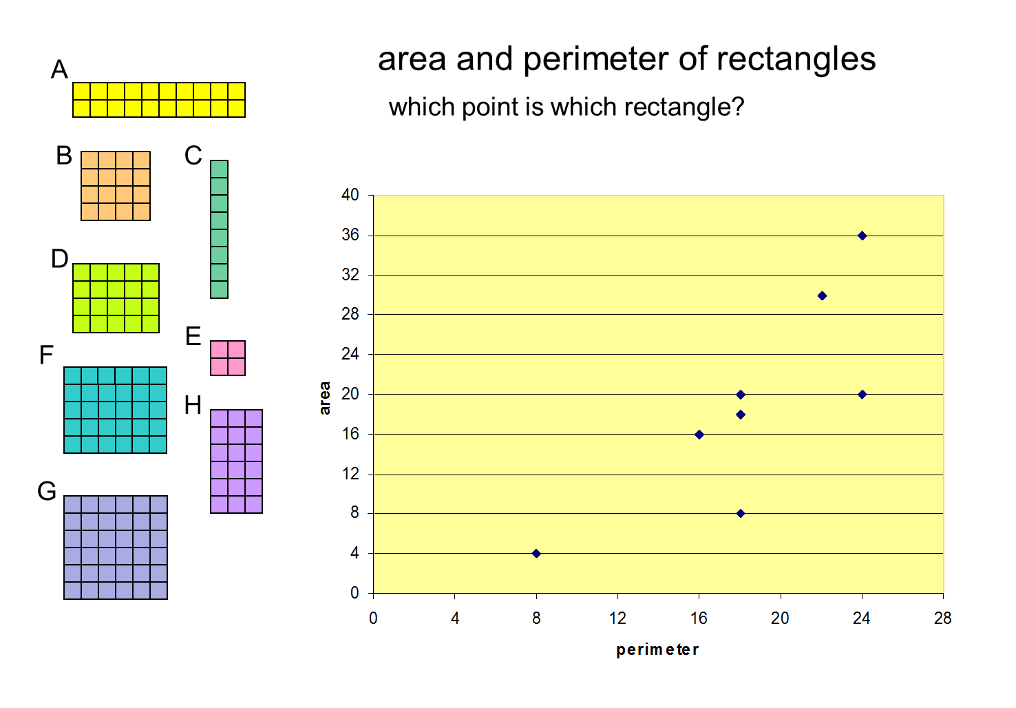 MEDIAN Don Steward mathematics teaching: perimeter and area