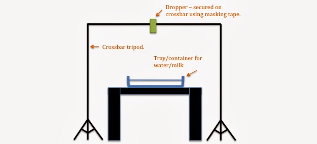 Watch How Water Droplet Splashes - Jefz Lim Photography Blog