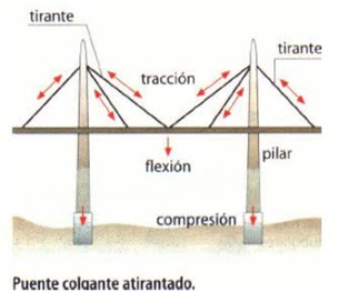 Mega Estructuras MD: Glosario Tirantes Y Tensores