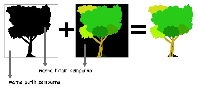 heriady blog: Teknik Masking Tanpa Tekstur Mask