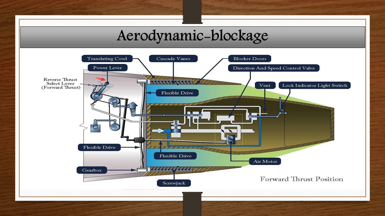 Aircraft Engine Thrust Reverser ~ Part 66 Preparation