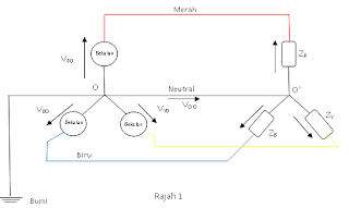ELECTRICAL TECH LEVEL 3: ‘FLOATING NEUTRAL’