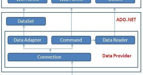 C#, SQLServer, JQuery,.net tutorial
