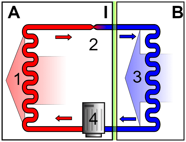 冷凍サイクルとは（仕組みと部品の役割）【わかりやすく解説】
