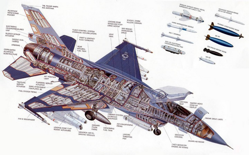 desarrollo defensa y tecnologia belica: F-16 Fighting Falcon de ...