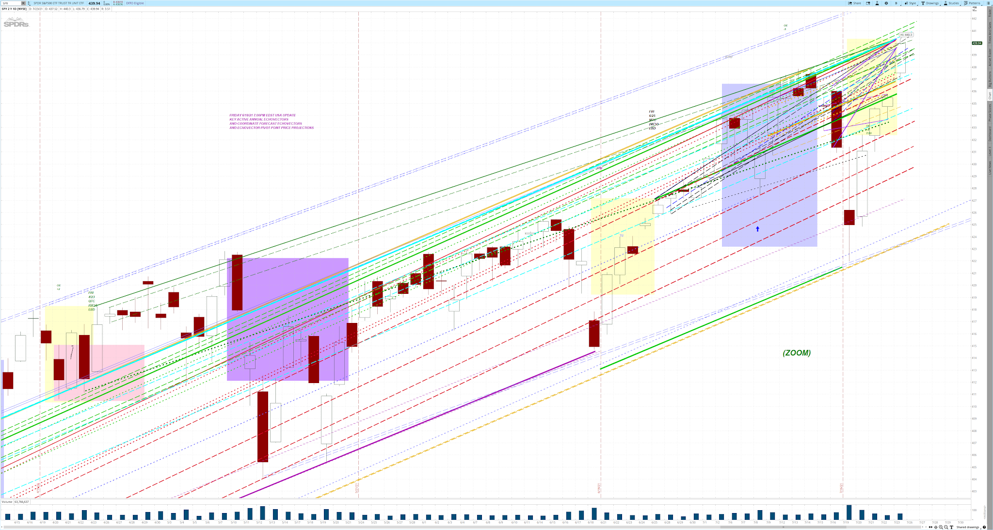 MARKET PIVOTS. DAILY PIVOT POINTS. THE MARKET PIVOTS FORECASTER ...