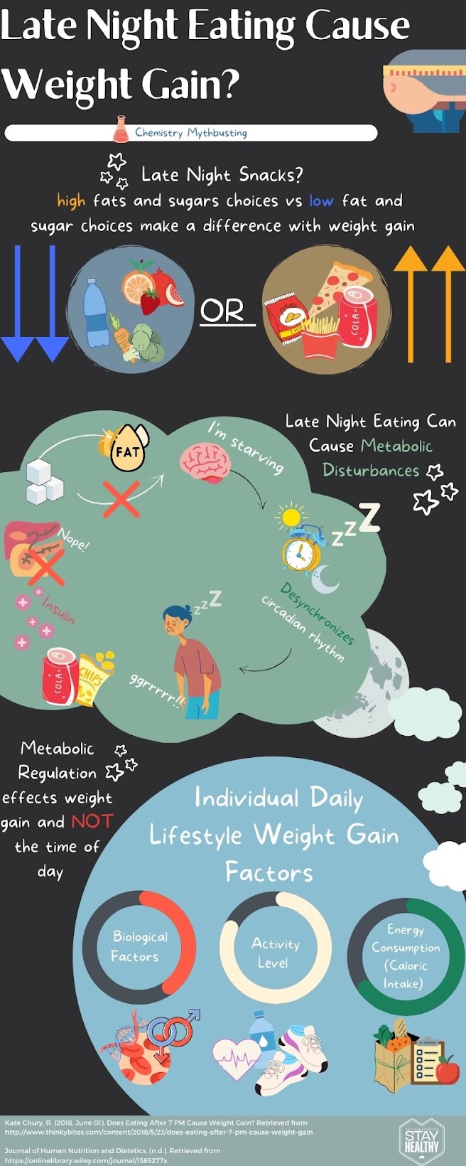 Chemistry Mythbusting Late Night Eating Cause Weight Gain chemistry-mythbusting-late-night-eating-cause-weight-gain