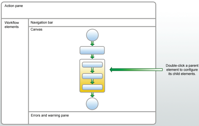 Microsoft Dynamics AX/365: Graphical Workflow Editor