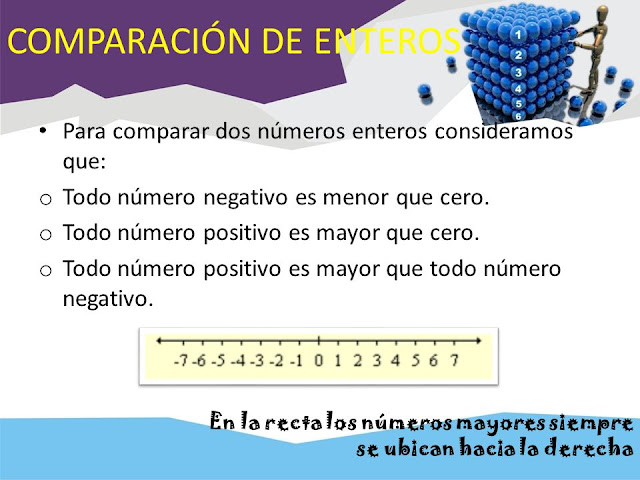 SEGUNDO AÑO. NÚMEROS ENTEROS.