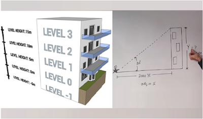 HOW TO FIND HEIGHT OF BUILDING - FantasticEng