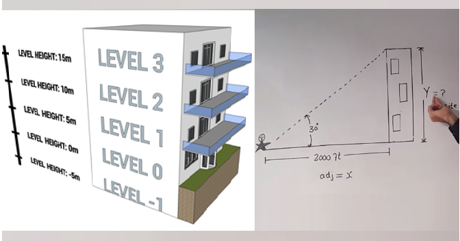 HOW TO FIND HEIGHT OF BUILDING - FantasticEng