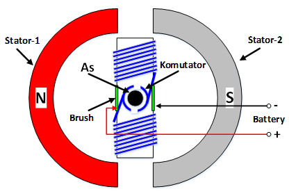 Motor DC Magnet Permanent (DCMP) | Robotics University