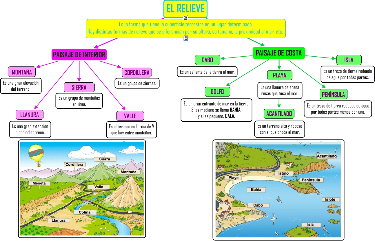 Maestro de Sociales: 1º ESO Tema 2 Ejercicios